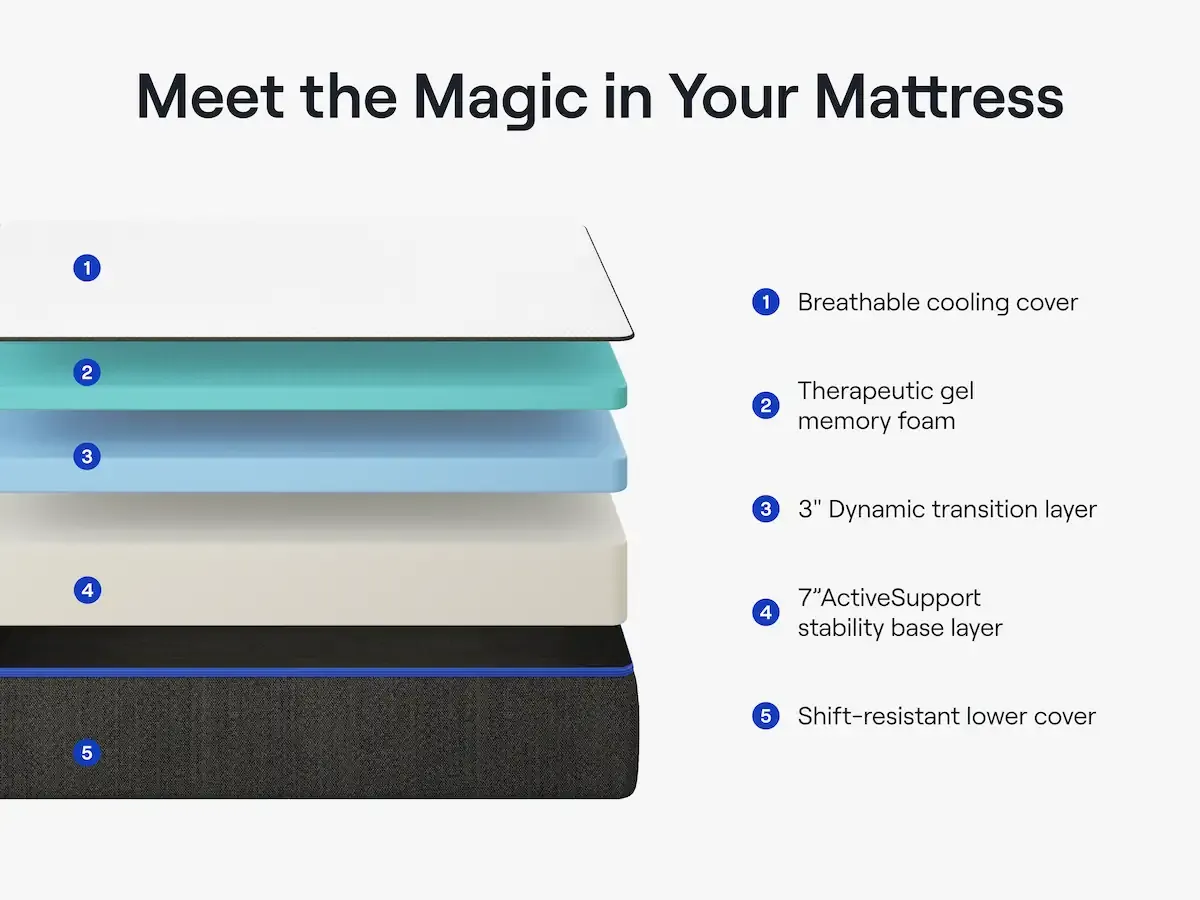 Nectar Memory Foam Mattress | starts $42/mo | 365 nights trial - Nectar ...